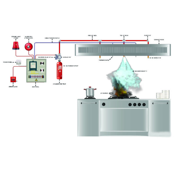Kitchen Integrated Fire System - Sinergi Safety
